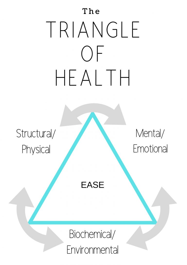 Stress vs Performance ~ Be Your Potential